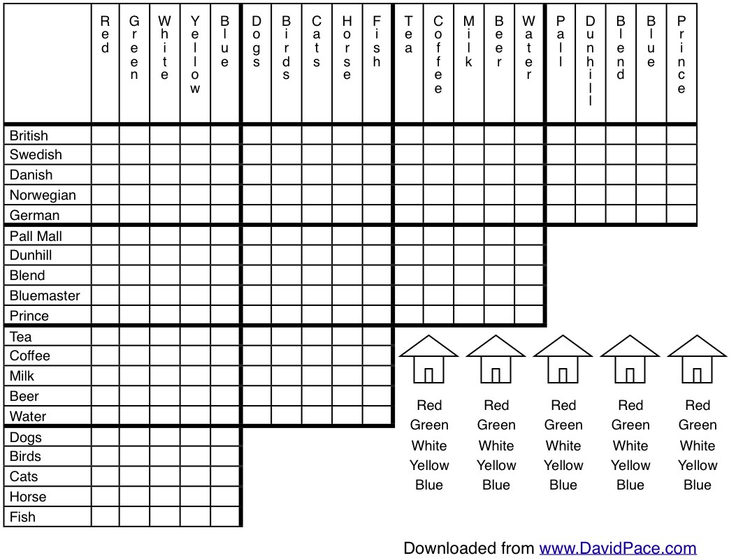 Albert Einstein s Logic Puzzle Maybe David Pace Printable Zebra